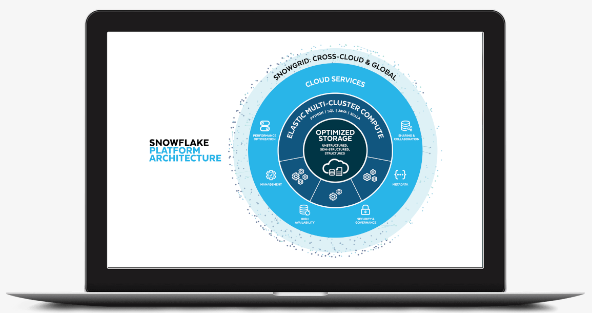 Snowflake - Woodmark Consulting AG